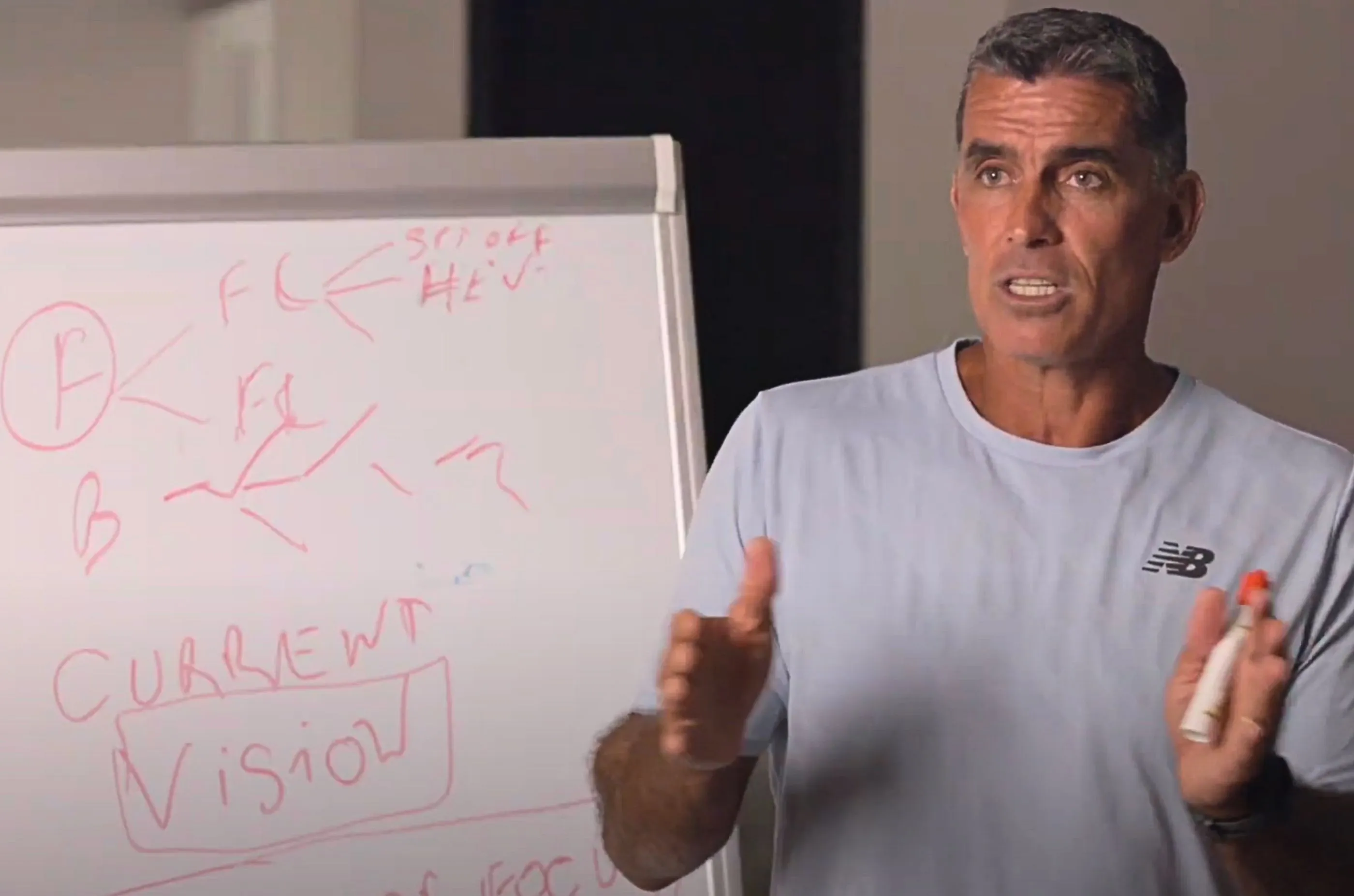 Developmental Plan for the Aspiring Junior - Coachlife