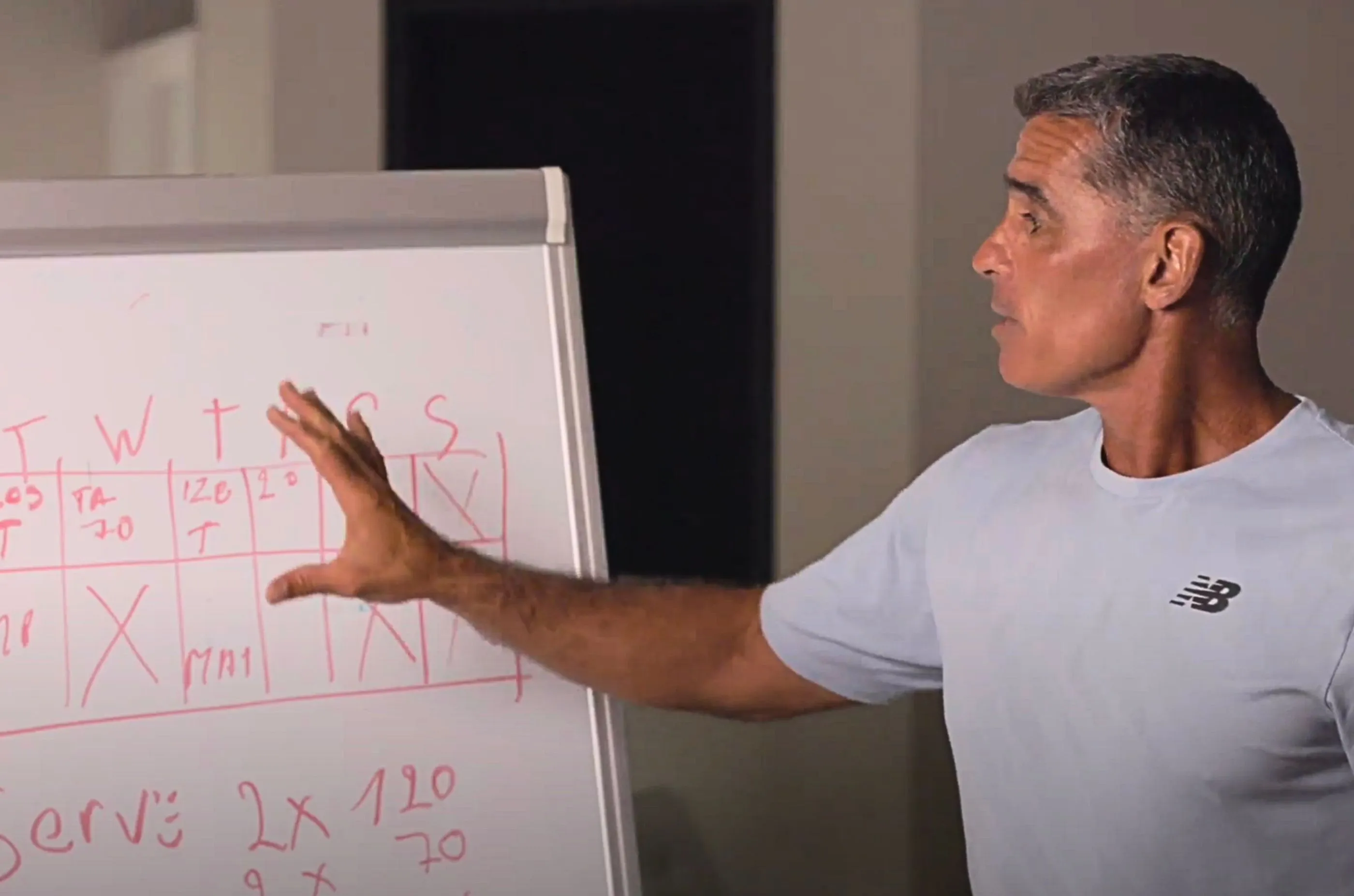 How to Structure High-Level Tennis Training Week - Coachlife